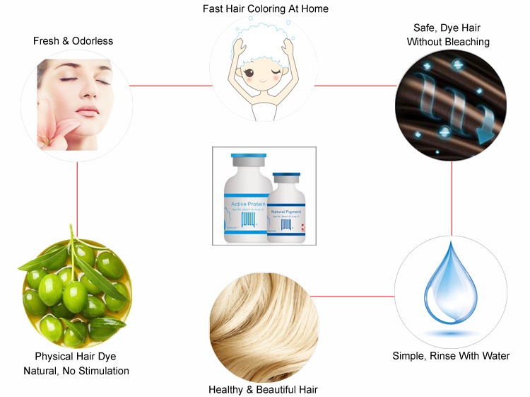 FULLY Colored Hair-FULLY GROUP（CN）LIMITED