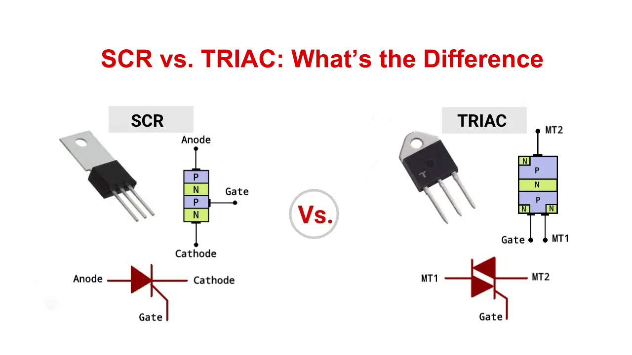 SCR vs TRIAC | Difference Between AC Power Control Devices | Strong ...
