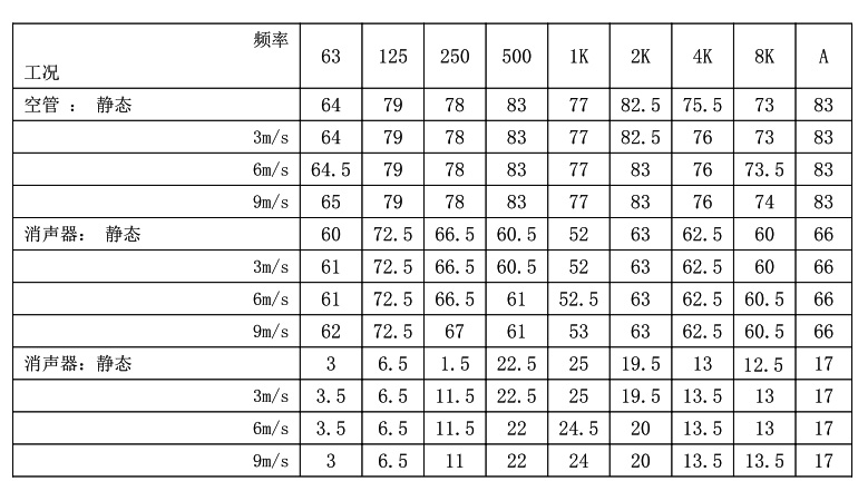 ZP100片式管道消声器