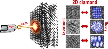 Russian researchers successfully prepare stable graphene-diamond ...