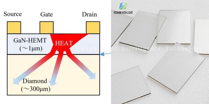 Thermal Management Grade cvd diamond heat spreader