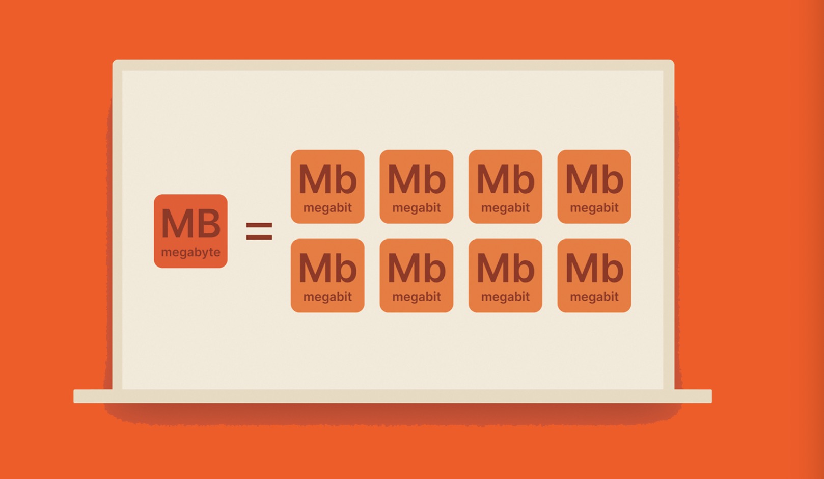 Understanding Megabit (Mb) vs. Megabyte (MB): Key Differences, Common Uses, and Practical ...