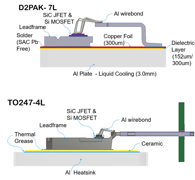 使用最新的碳化硅SiC MSOFET技术提升车载充电器性能