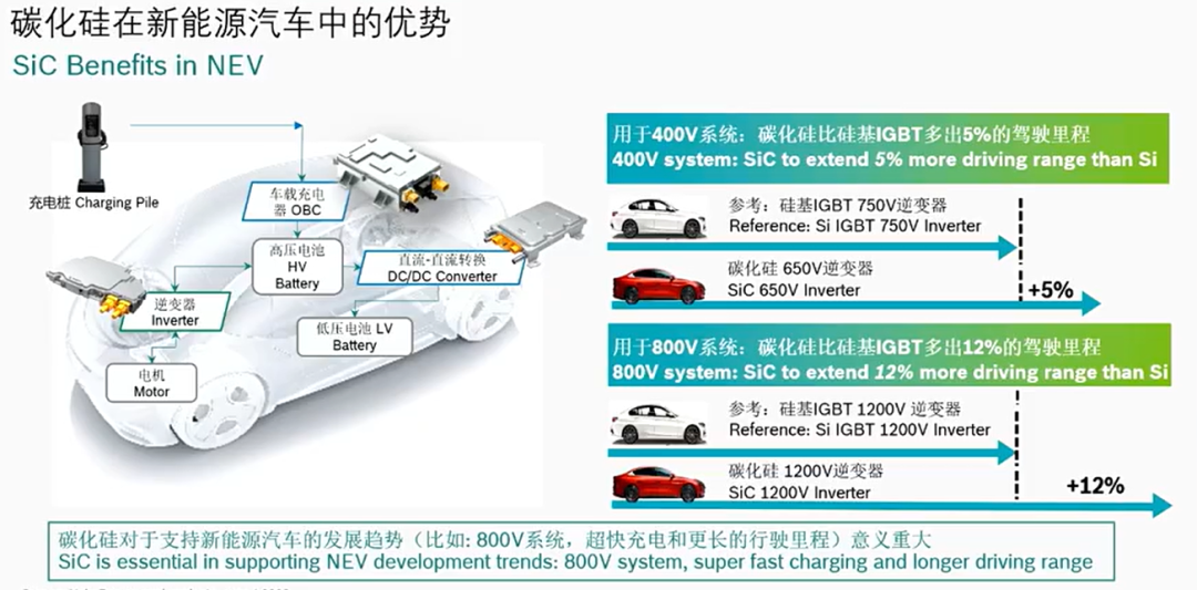 HPD封装的SiC功率模块的应用与设计