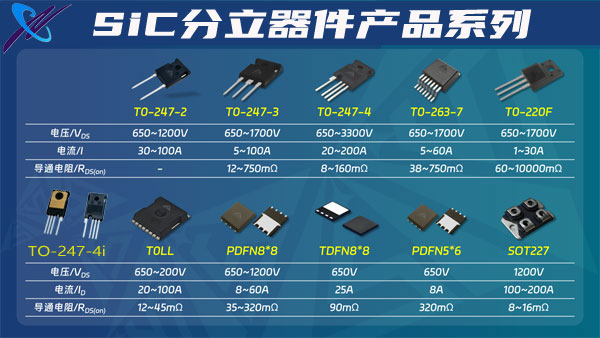 HPD封装的SiC功率模块的应用与设计