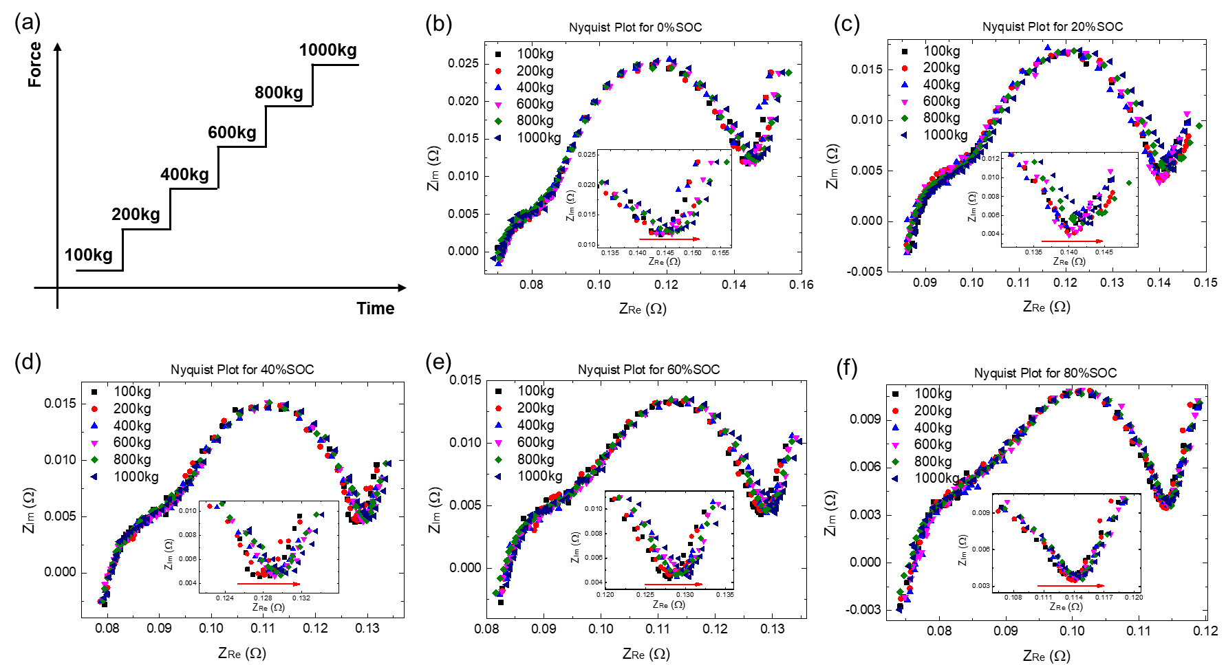 壓力對鋰離子電池阻抗的影響,www.iesttech.com