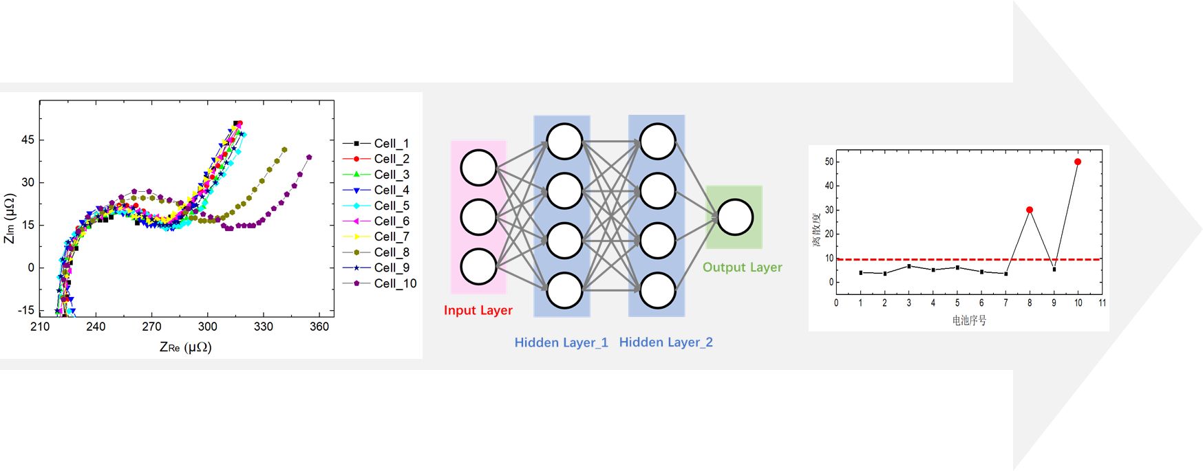 走进电化学 | 如何利用EIS技术对锂离子电池进行一致性筛分,www.iesttech.com