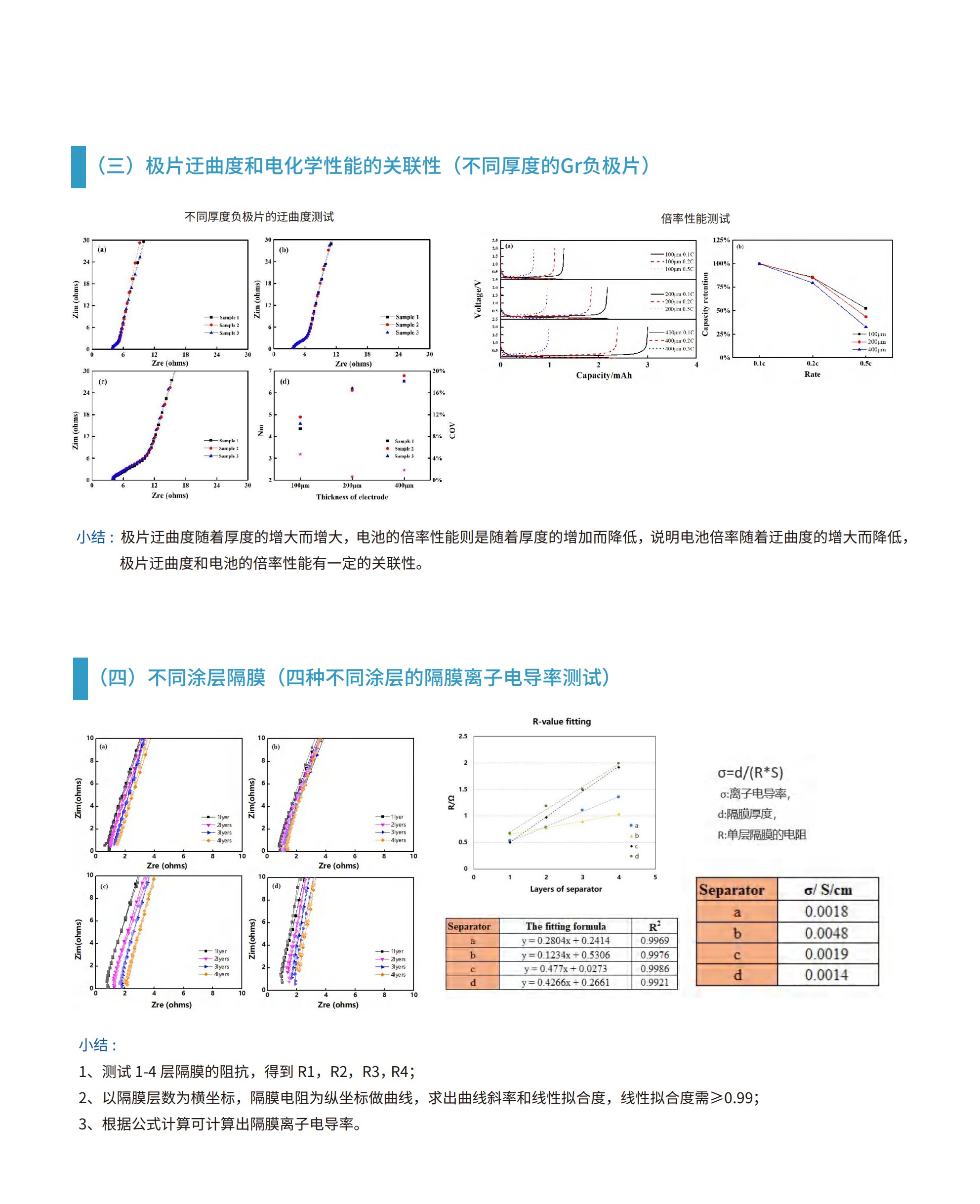 极片迂曲度测试仪&隔膜离子电导率测试仪,www.iesttech.com