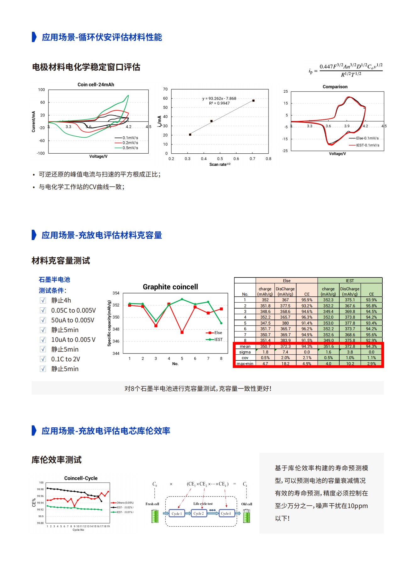 电化学性能分析仪,www.iesttech.com