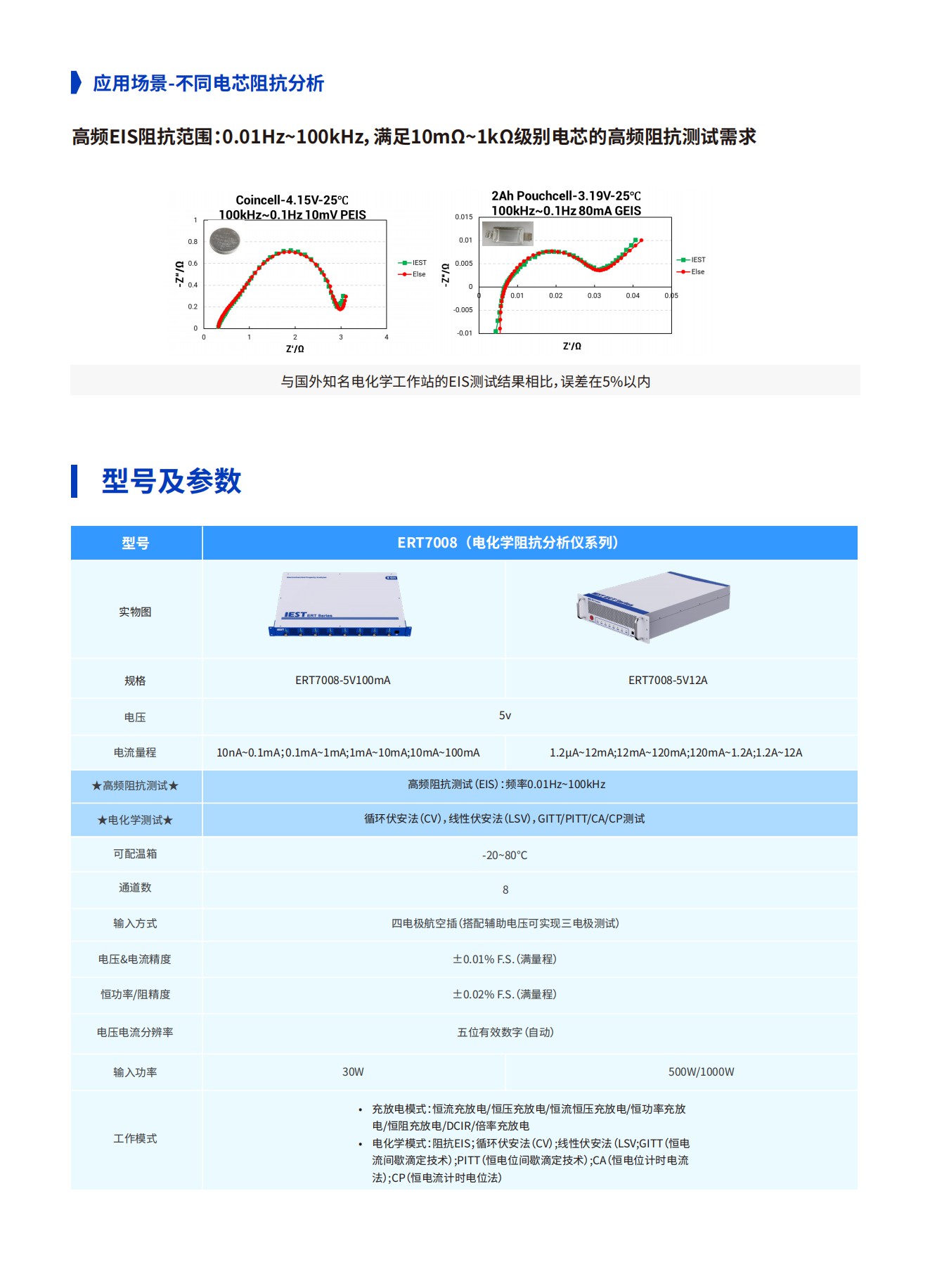 电化学性能分析仪,www.iesttech.com