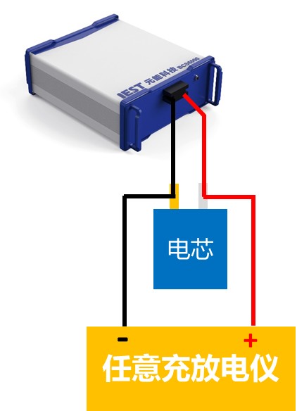 走进电化学 | 动态EIS的测试方法、优势与应用,www.iesttech.com