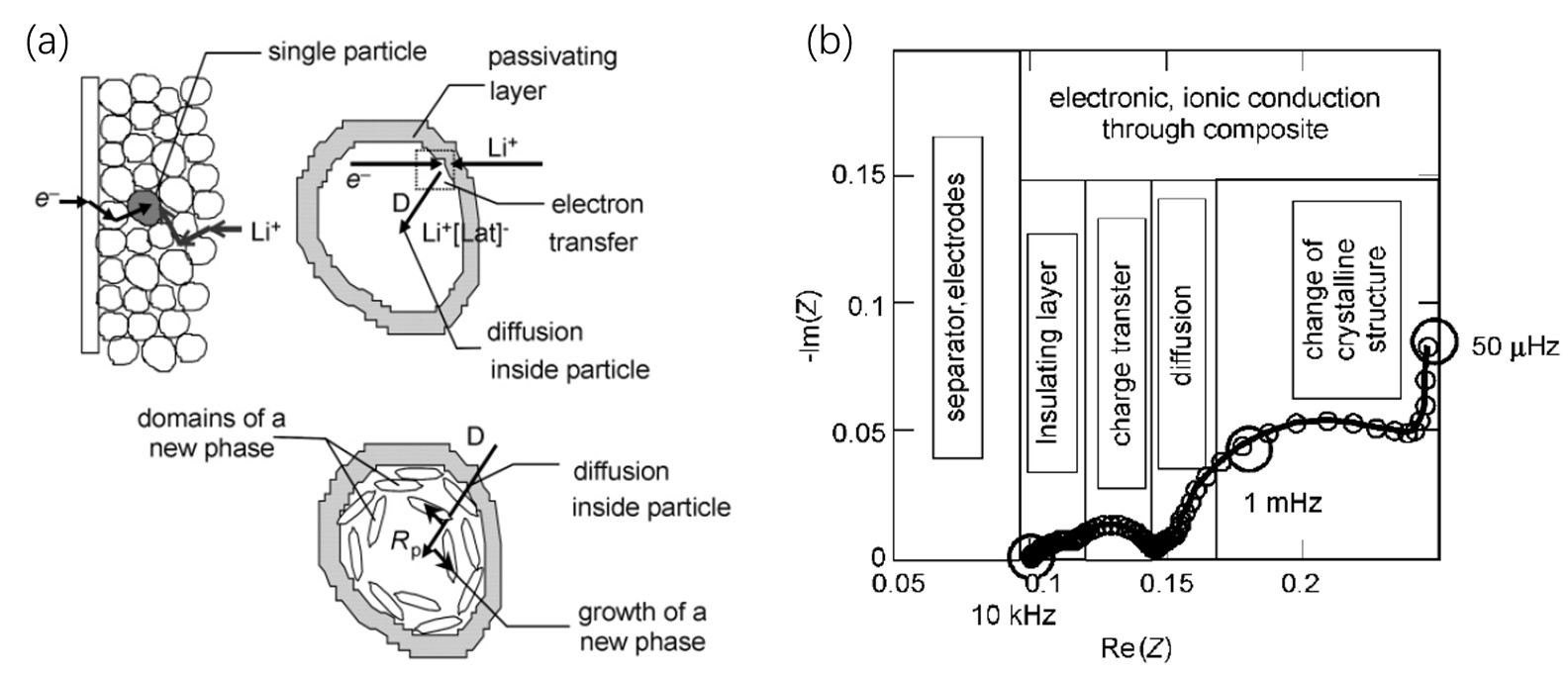 走进电化学 | 动态EIS的测试方法、优势与应用,www.iesttech.com
