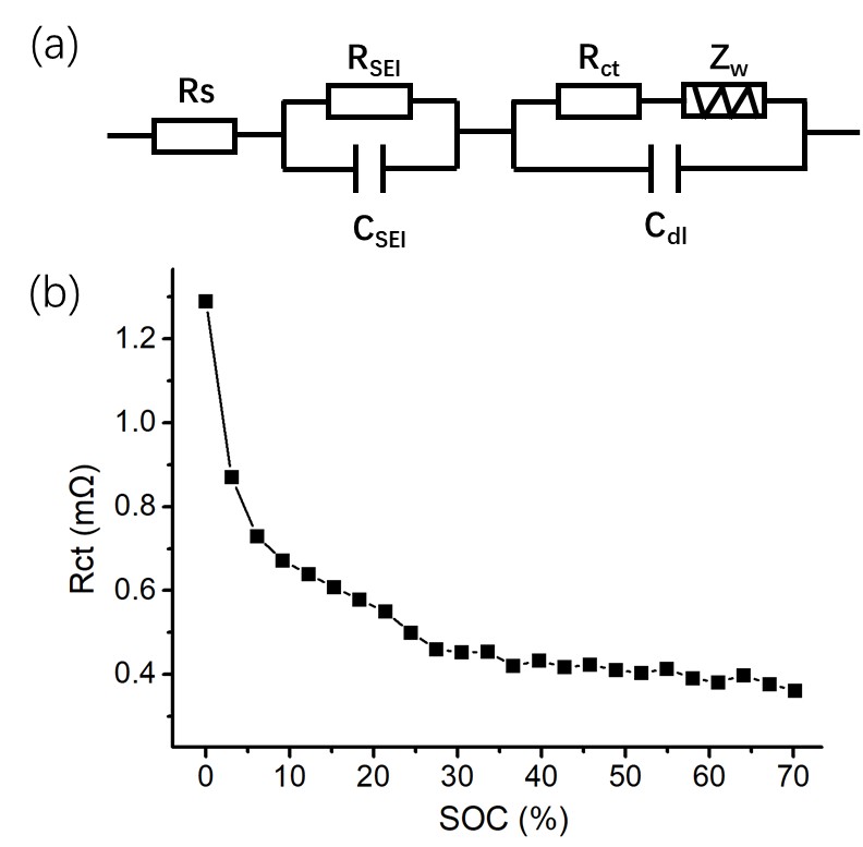 走进电化学 | 动态EIS的测试方法、优势与应用,www.iesttech.com