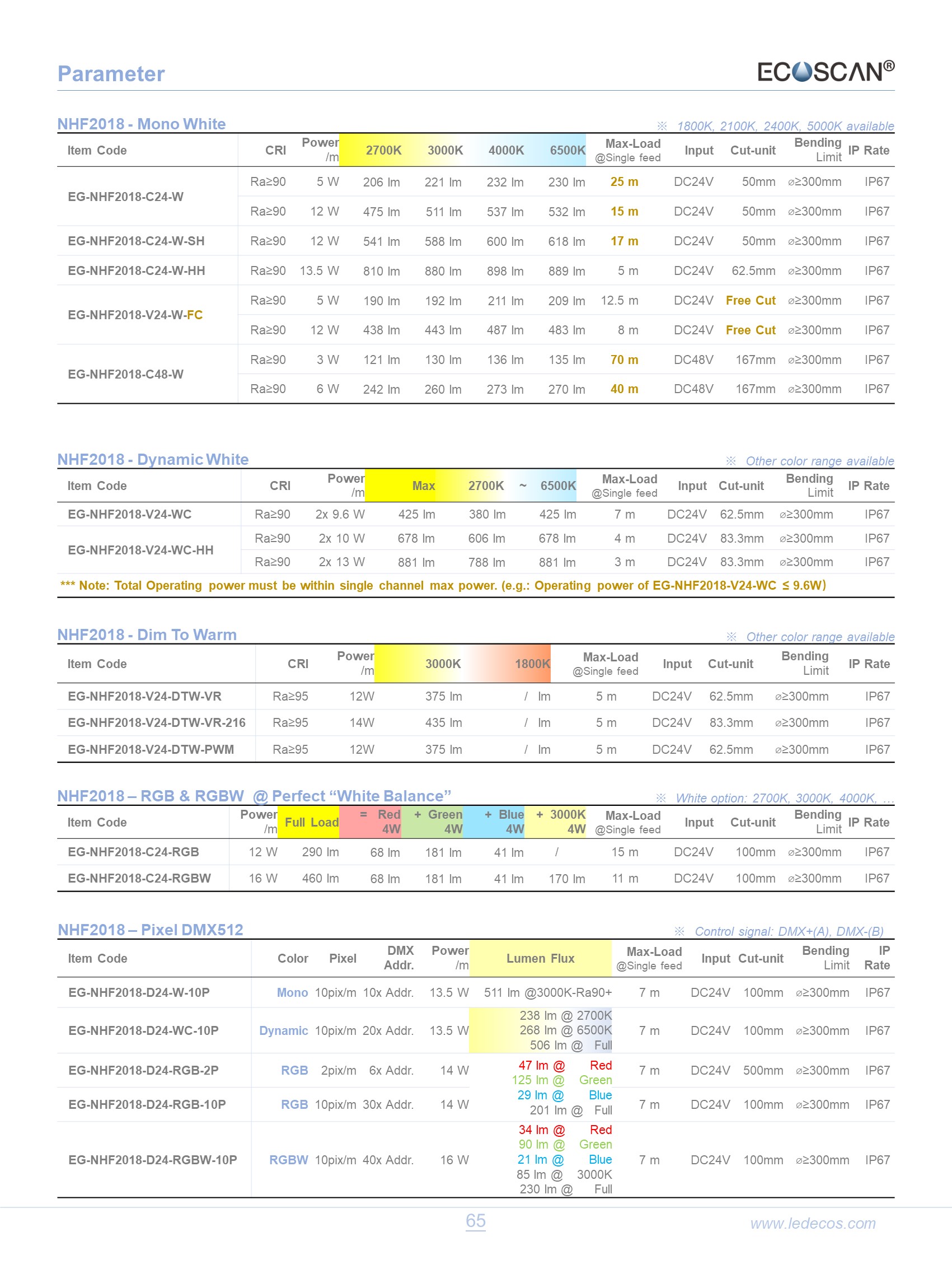 ECOSCAN-Ecos Group Ltd-LED Lighting Manufacture | LED lighting