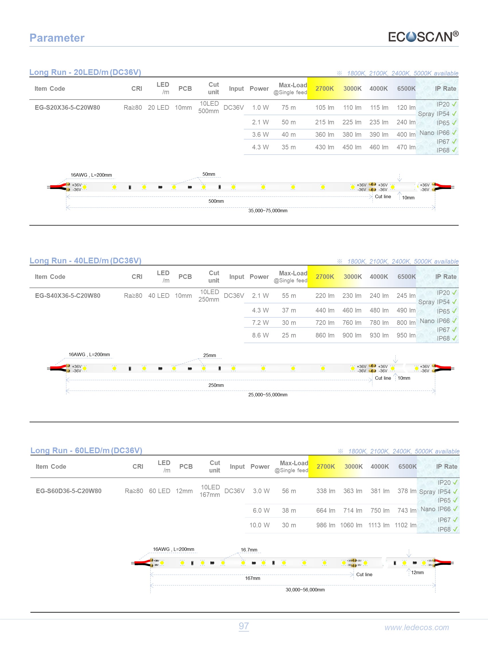 ECOSCAN-Ecos Group Ltd-LED Lighting Manufacture | LED lighting