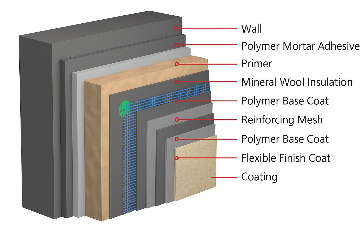 145g 5×5 Fiberglass Mesh – Alkali Resistant Plaster Reinforcement for ...