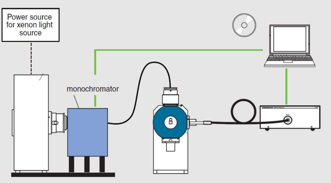 光致发光量子效率测量系统-光致发光量子效率（PLQY ）-HiYield-PL-东谱科技