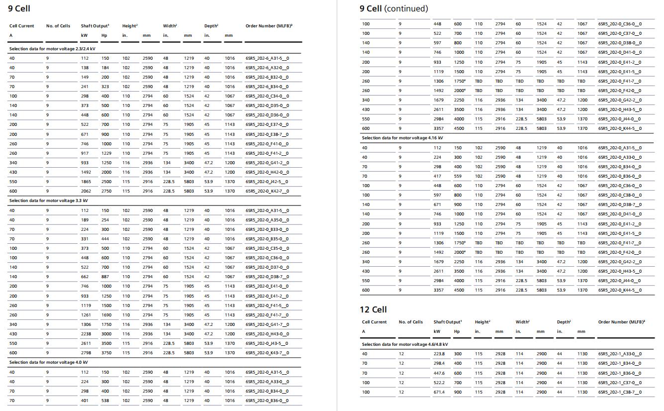 Siemens SINAMICS PERFECT HARMONY GH180 Air-Cooled Drive