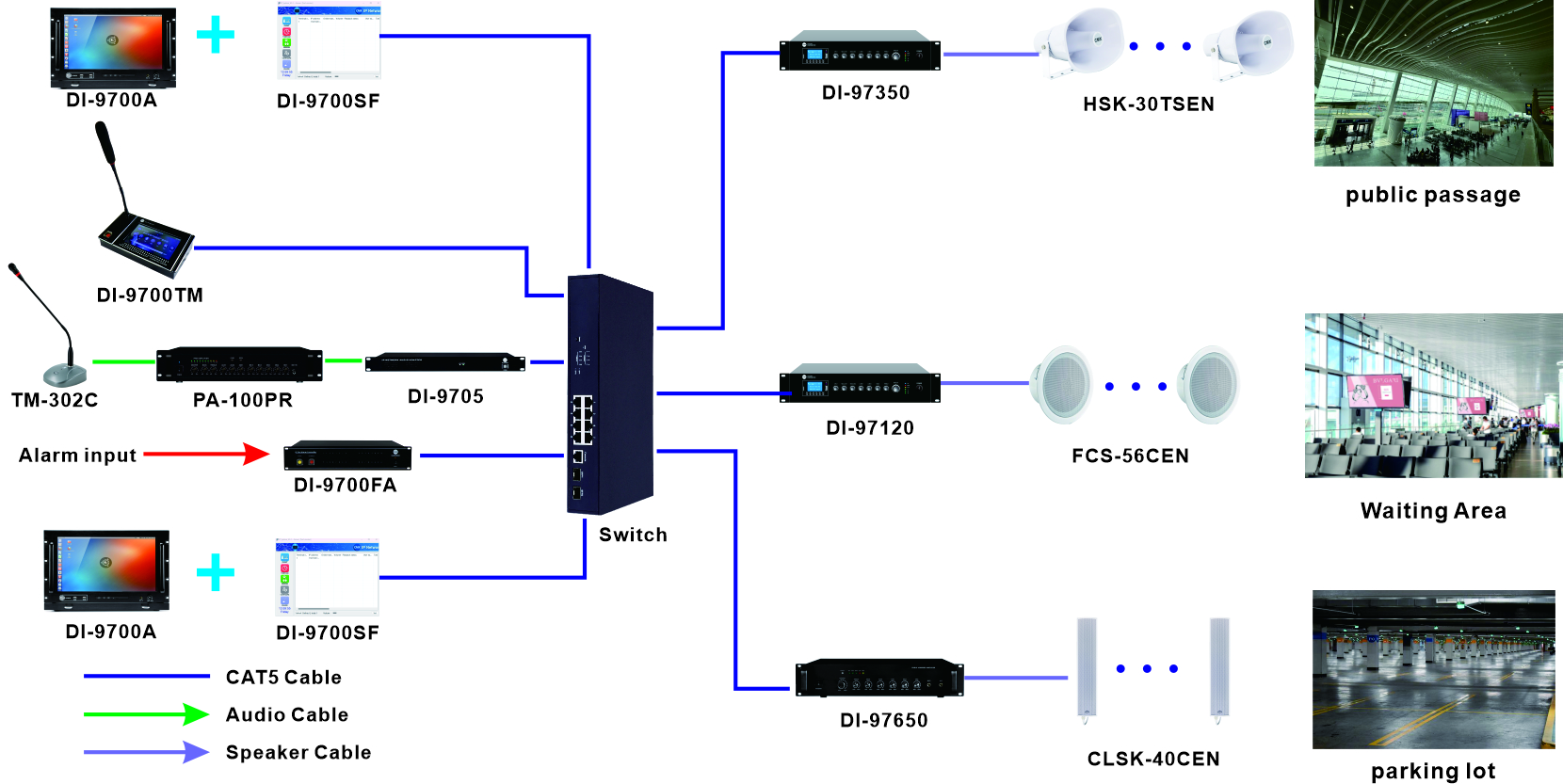 IP System for Airports