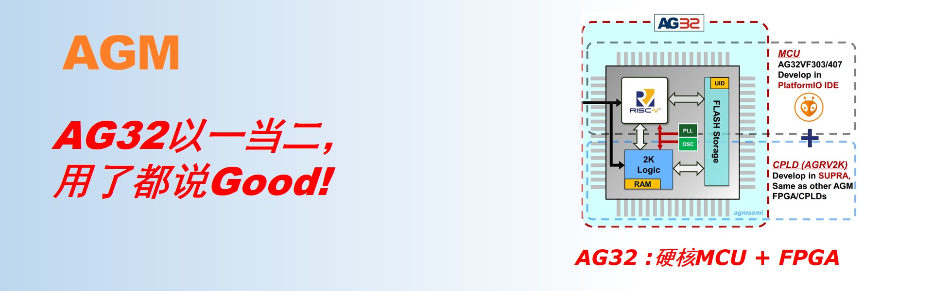 AGM AG32VH(MCU+FPGA+PSRAM) 系列应用指南