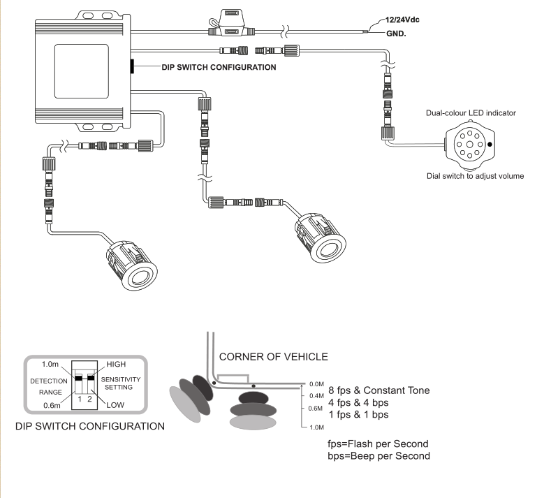 Commercial Vehicle Step Blind Spot Detection, Ultrasonic Step Detection ...