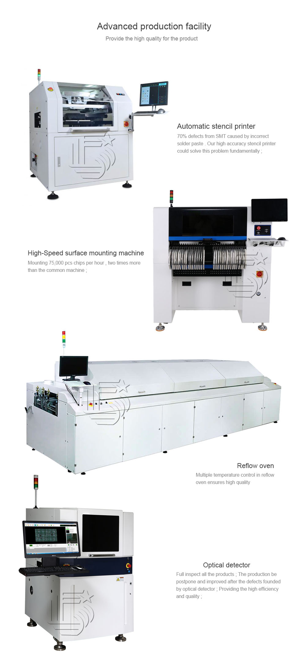 led control module PCBA for Household Appliances,GYX OPTOELECTRONICS