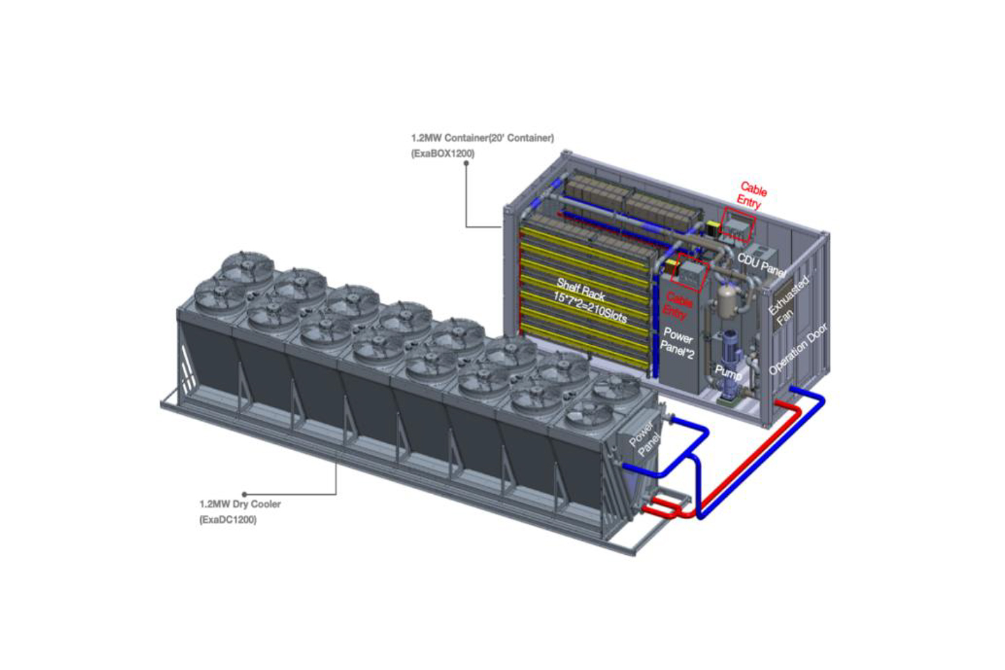 GREENHASH Hydro Cooling Solution for 23MW Bitcoin Mining Facility in ...