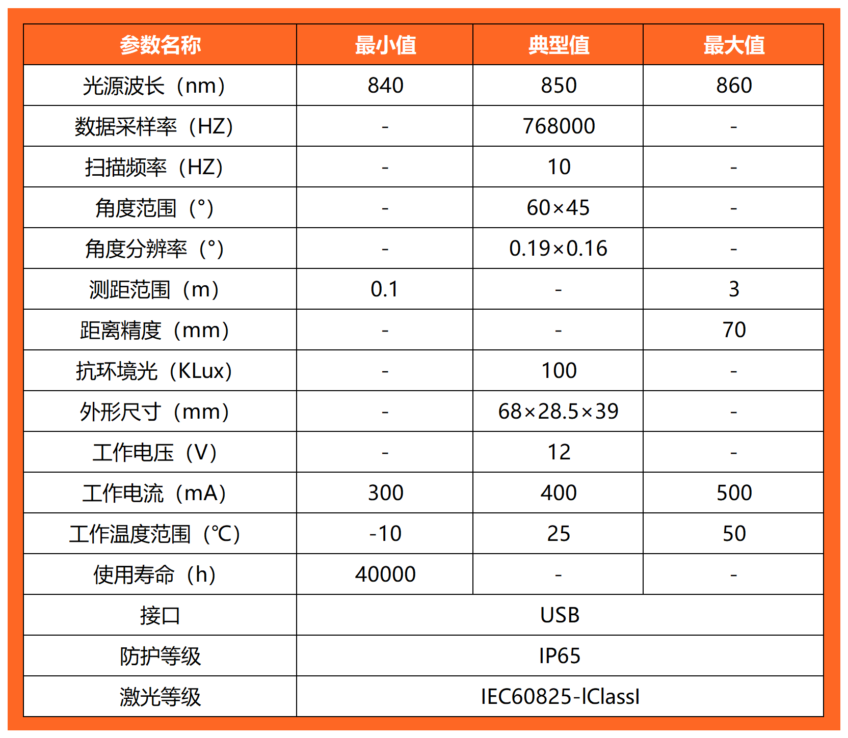 固态激光雷达Ommateum复眼系列LRS 3D03