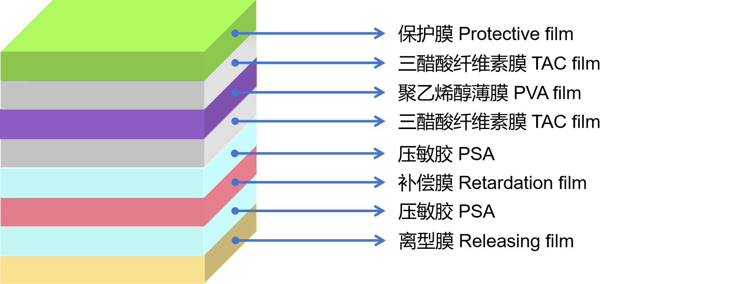 佛山纬达光电材料股份有限公司