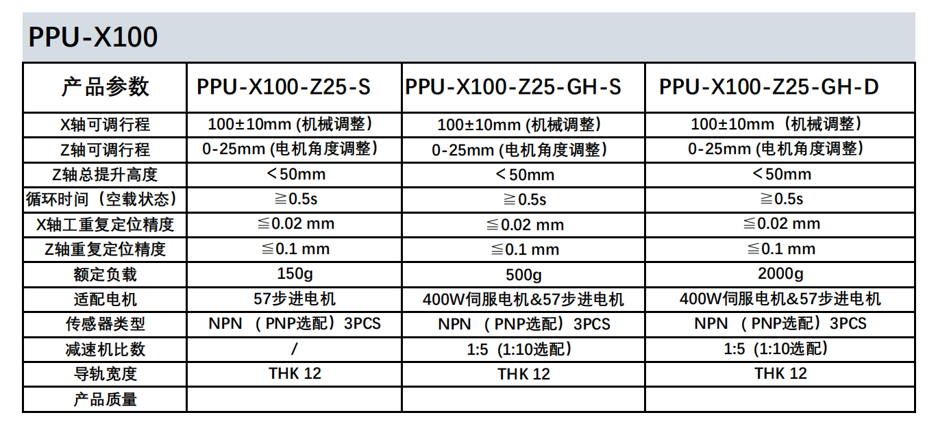 PPU凸轮机械手专业制造商 | 高性能凸轮平移机械手