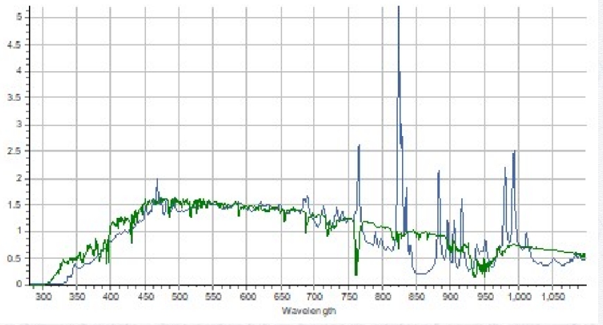 500W氙灯光源 CME-SL500-模拟太阳氙灯光源系统-中科微能