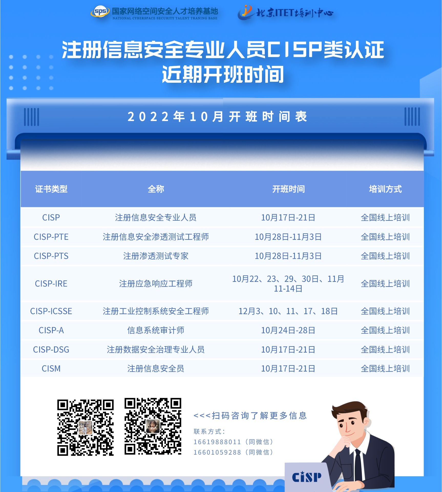 2022年7月NISP管理中心共有133个 CISP 学员和 169 个NISP二级学员通过考试