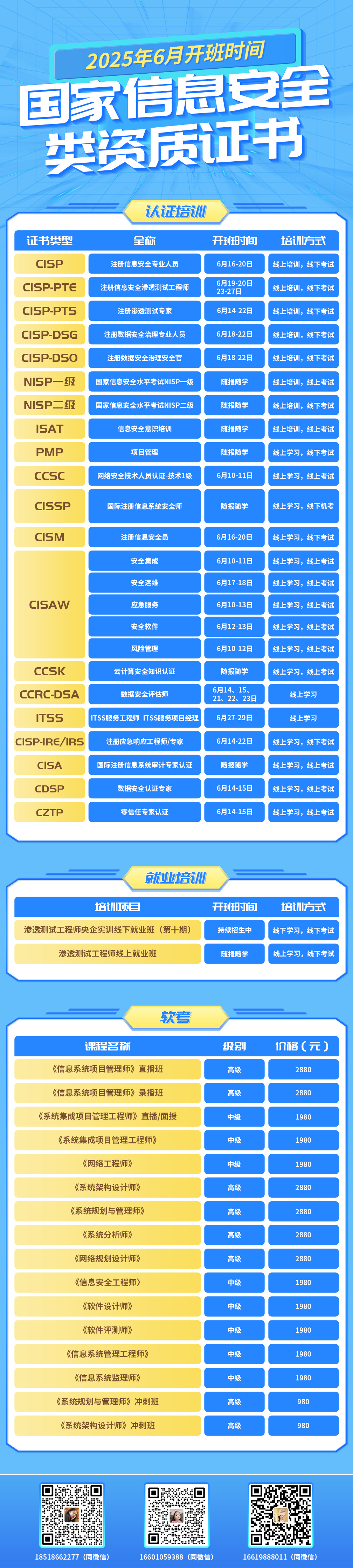 NISP官网2025年6月NISP/CISP/CISP-PTE/CISAW开班计划