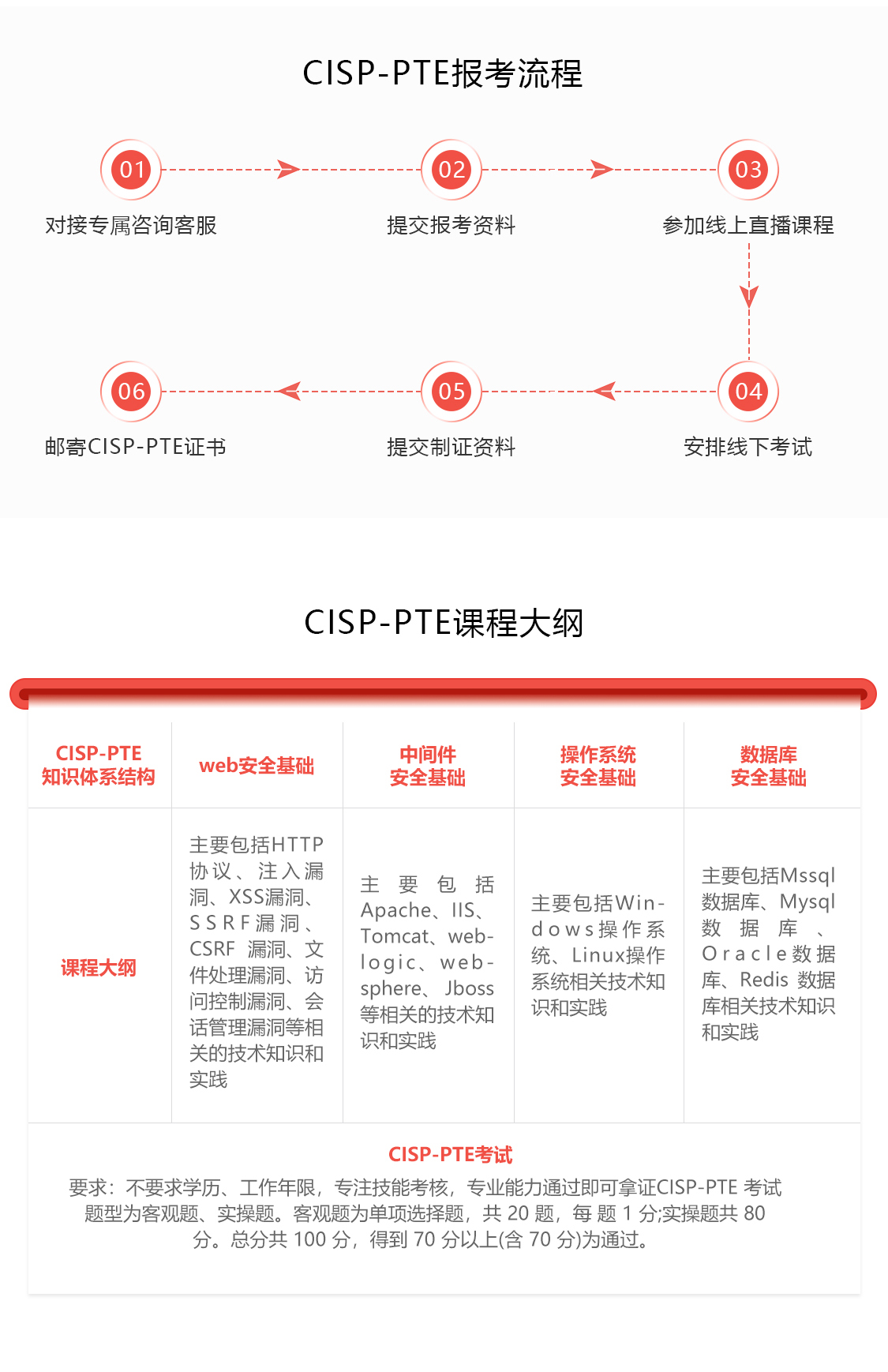 CISP-PTE官网-注册渗透测试工程师CISP-PTE报名考试入口