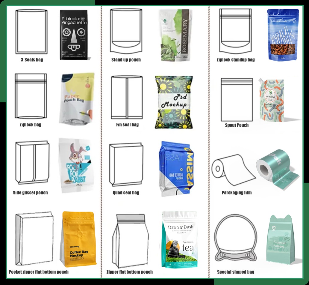 7 Key Advantages of Digital Printing Flexible PackagingCompany ...